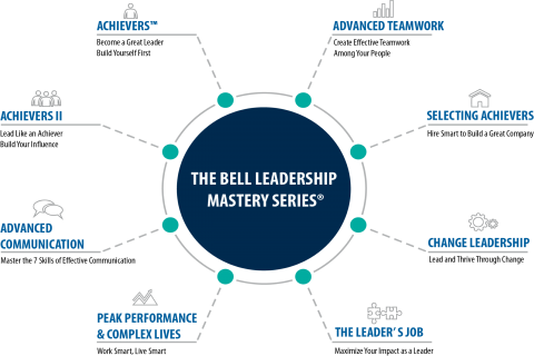 Leadership Mastery Series | The Recipe for Effective Leadership
