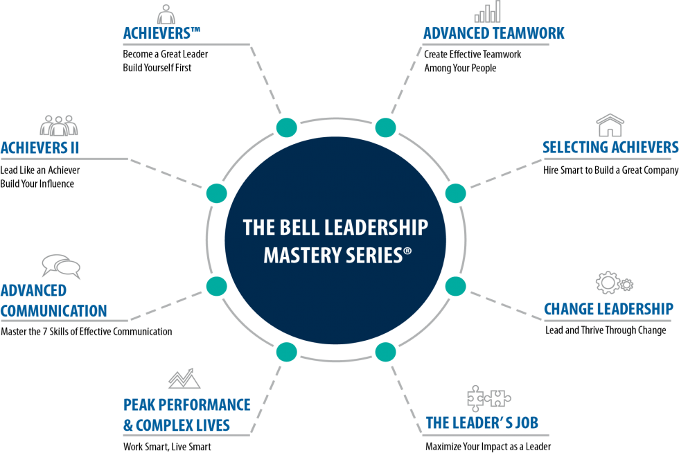 Leadership Mastery Series | The Recipe for Effective Leadership