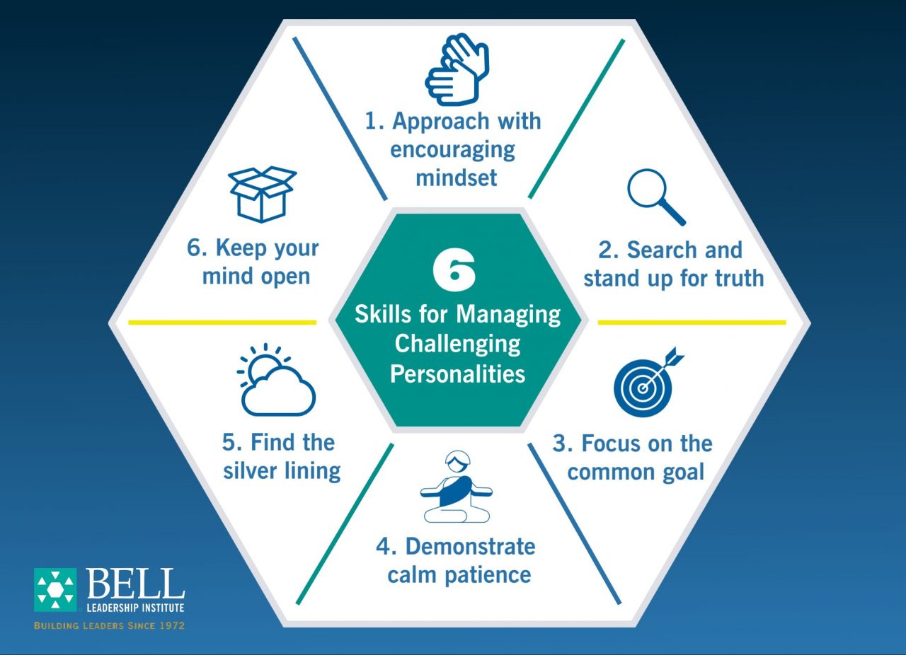 6 Skills for Managing Challenging Personalities | Bell Leadership