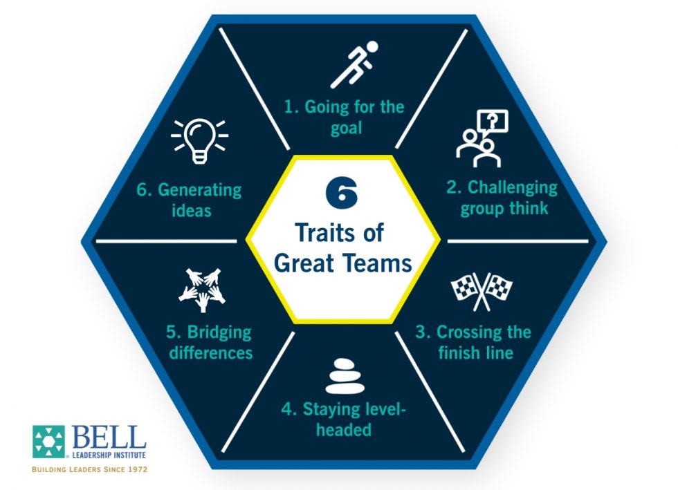 Does your team have what it takes to be Great? - Bell Leadership