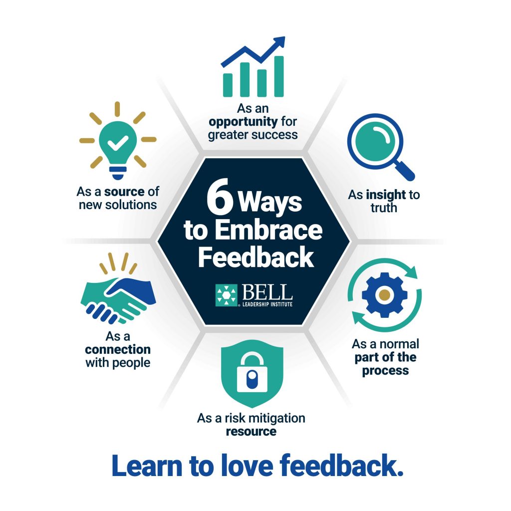 Six Ways to Embrace Feedback - Bell Leadership Six Ways to Embrace Feedback - Bell Leadership
